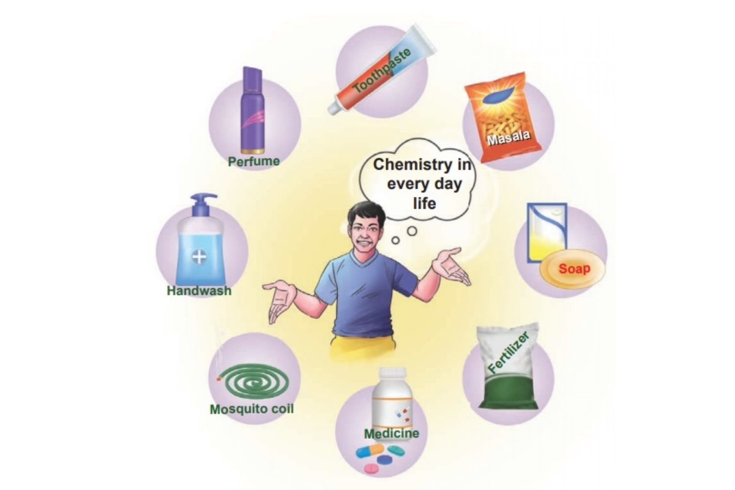 Everyday Chemistry – OmniSTEMed